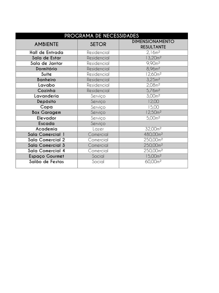 Programa de Necessidades Prédio | PDF