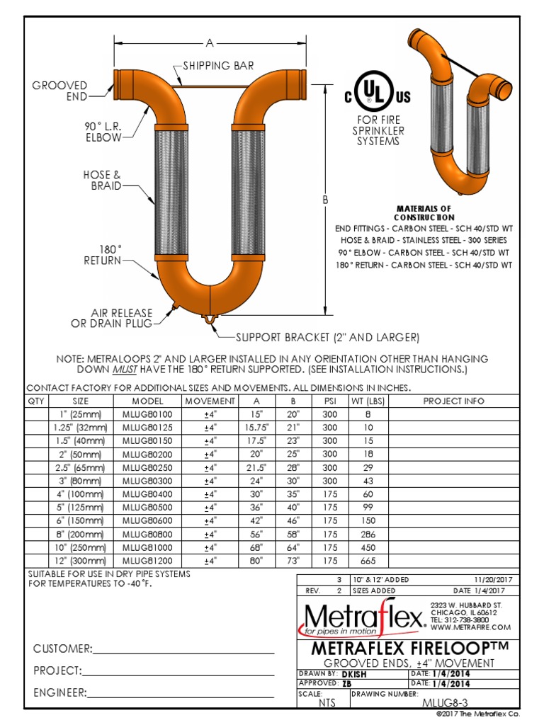 Metraflex Fireloop™: Down Have The 180 Return Supported. (See ...