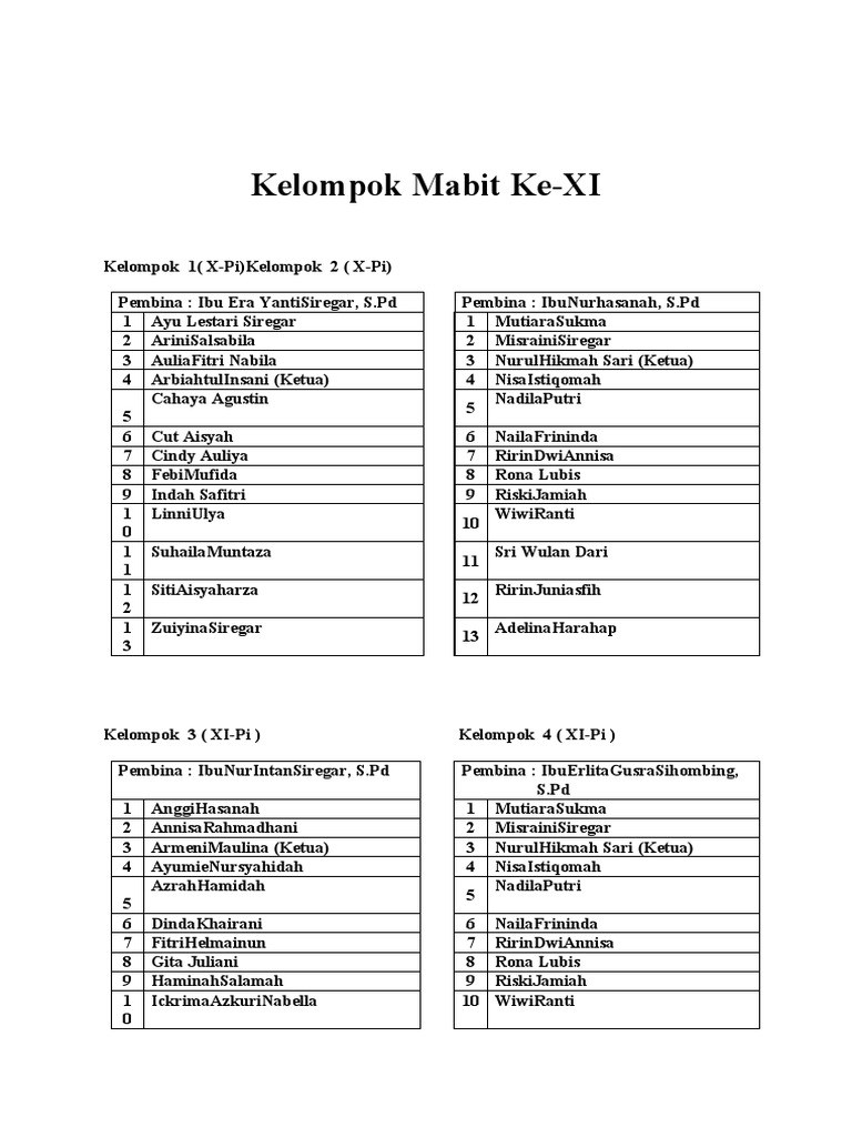 Kelompok Mabit Ke 11 | PDF