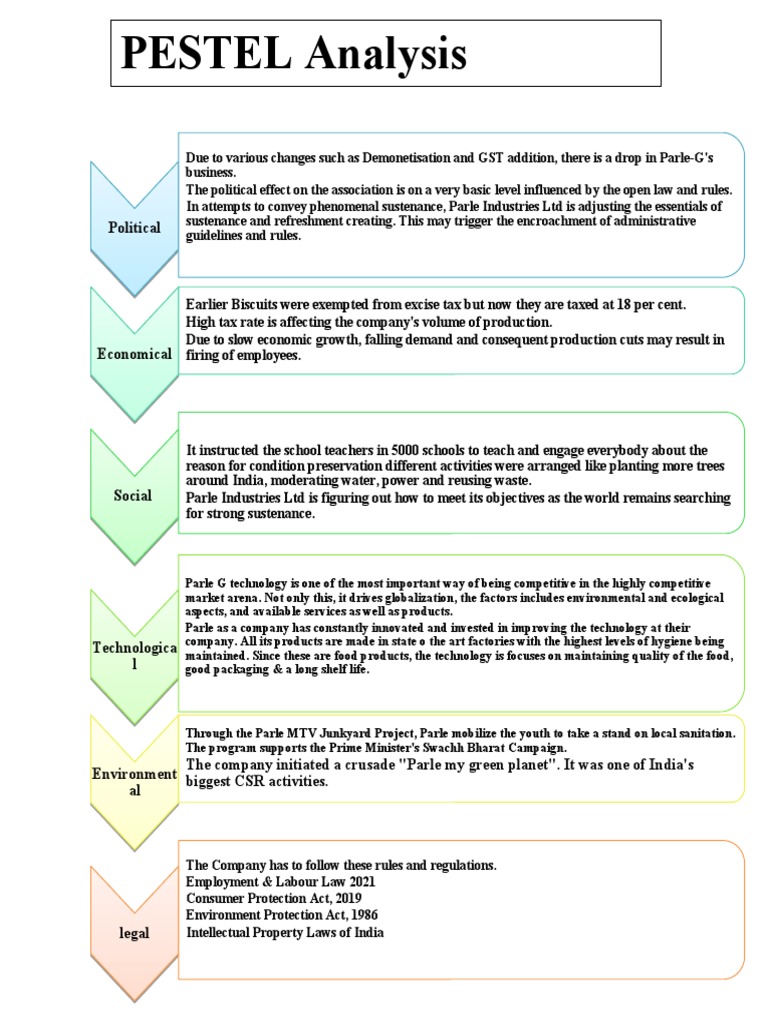 Pestel Analysis | PDF | Taxes | Employment