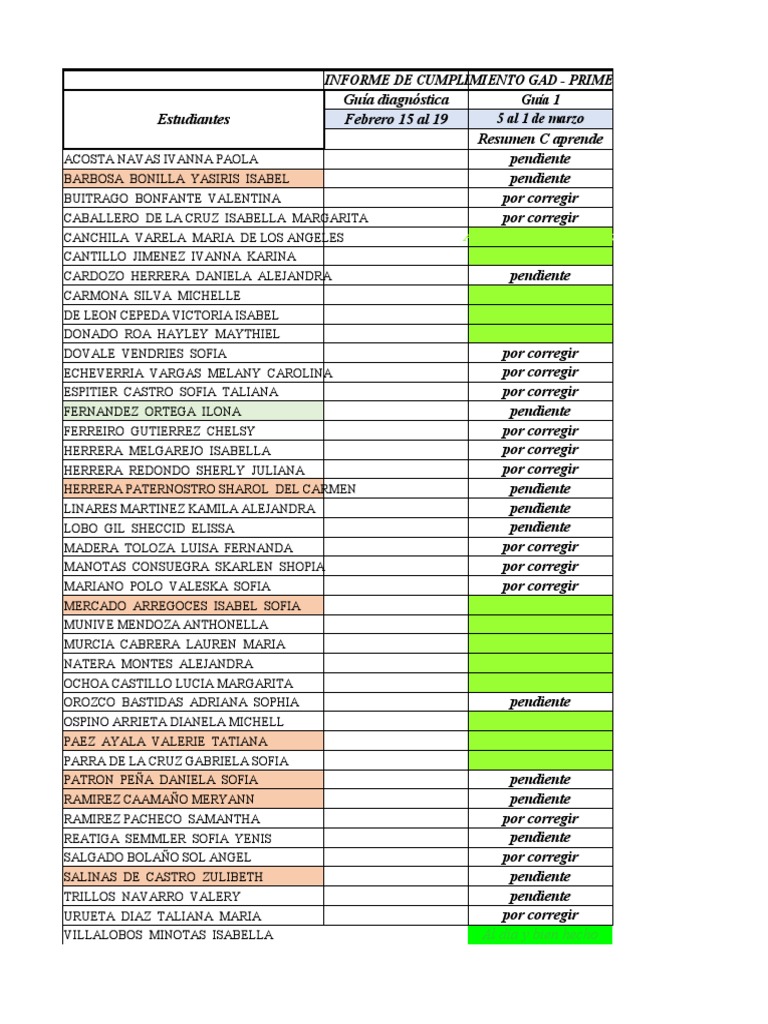 Informe Ciclo 1 Pensamiento Comunicativo Dora Lobo 6°A | PDF