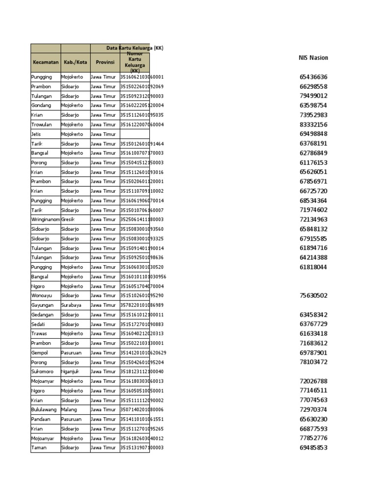 Data Kartu Keluarga (KK) Kecamatan Kab./Kota Provinsi Nomor Kartu Keluarga (KK) | PDF