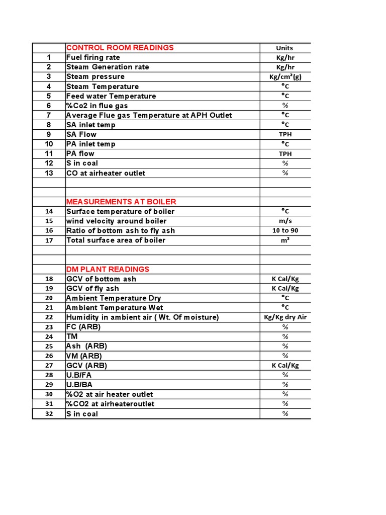 EFFICIENCY by BEE Formula | PDF | Boiler | Mole (Unit)