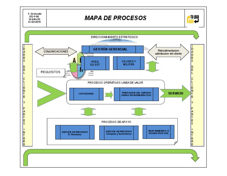Gg-f-06 Mapa de Procesos SGC | PDF | Business | Ciencia de sistemas