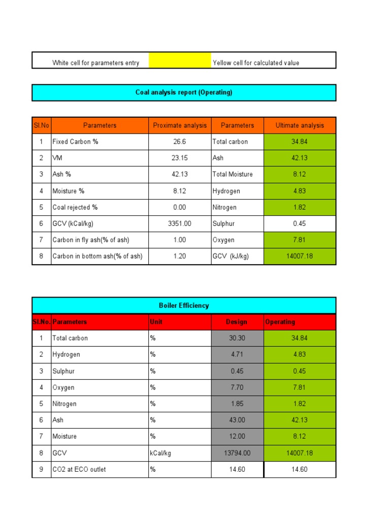 Eff Formula | PDF | Combustion | Boiler