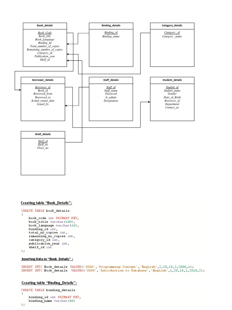 Library Database Schema Overview | PDF | Information Science ...