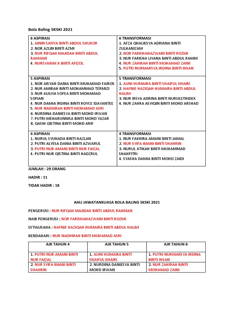 Bola Baling SKSKI 2021 | PDF