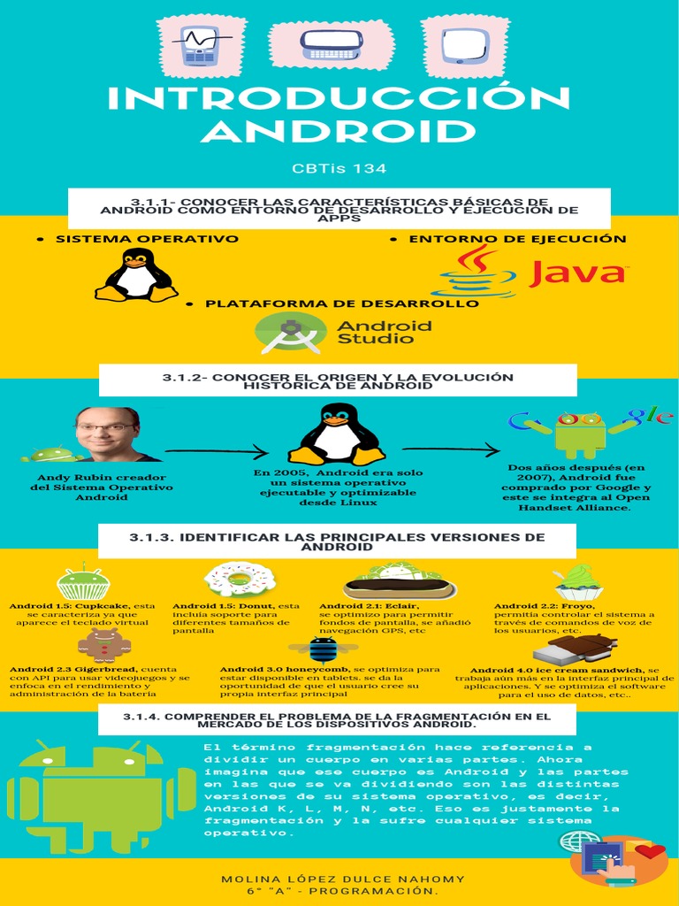 Infografía, Introducción Android | PDF | Android (sistema operativo ... Infografía, Introducción Android | PDF | Android (sistema operativo ...