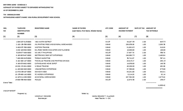 BIR FORM 1604E - SCHEDULE 3 ALPHALIST OF PAYEES SUBJECT TO EXPANDED ...