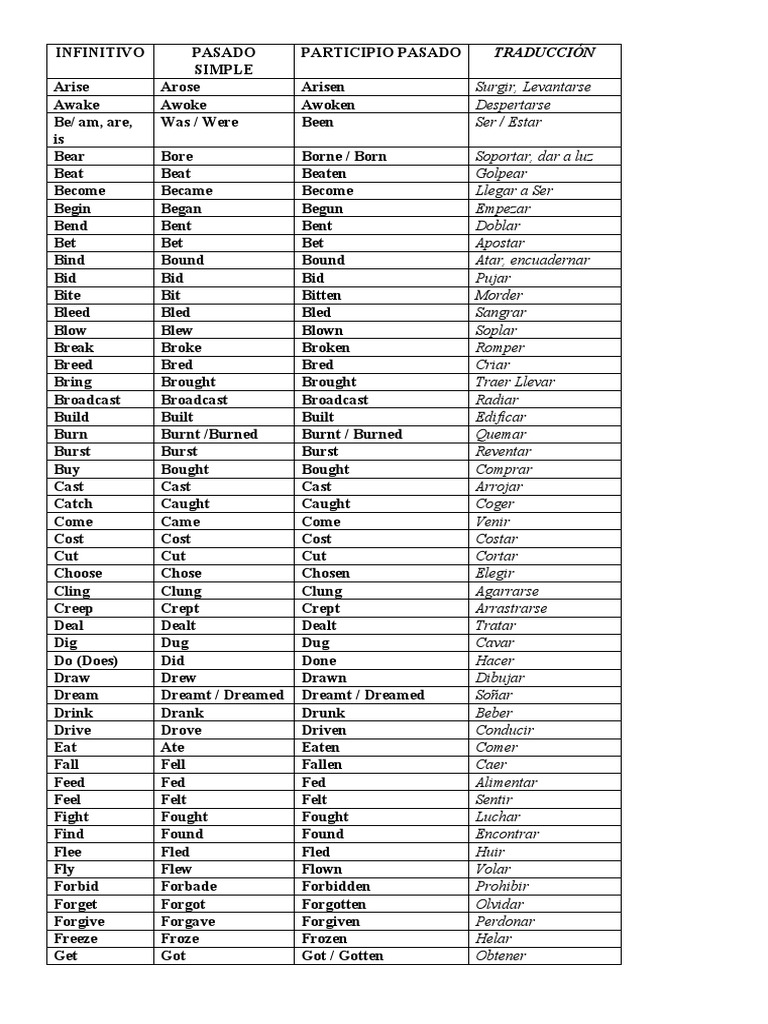 Verbos Infinitivos Pasado Ingles Español Pdf