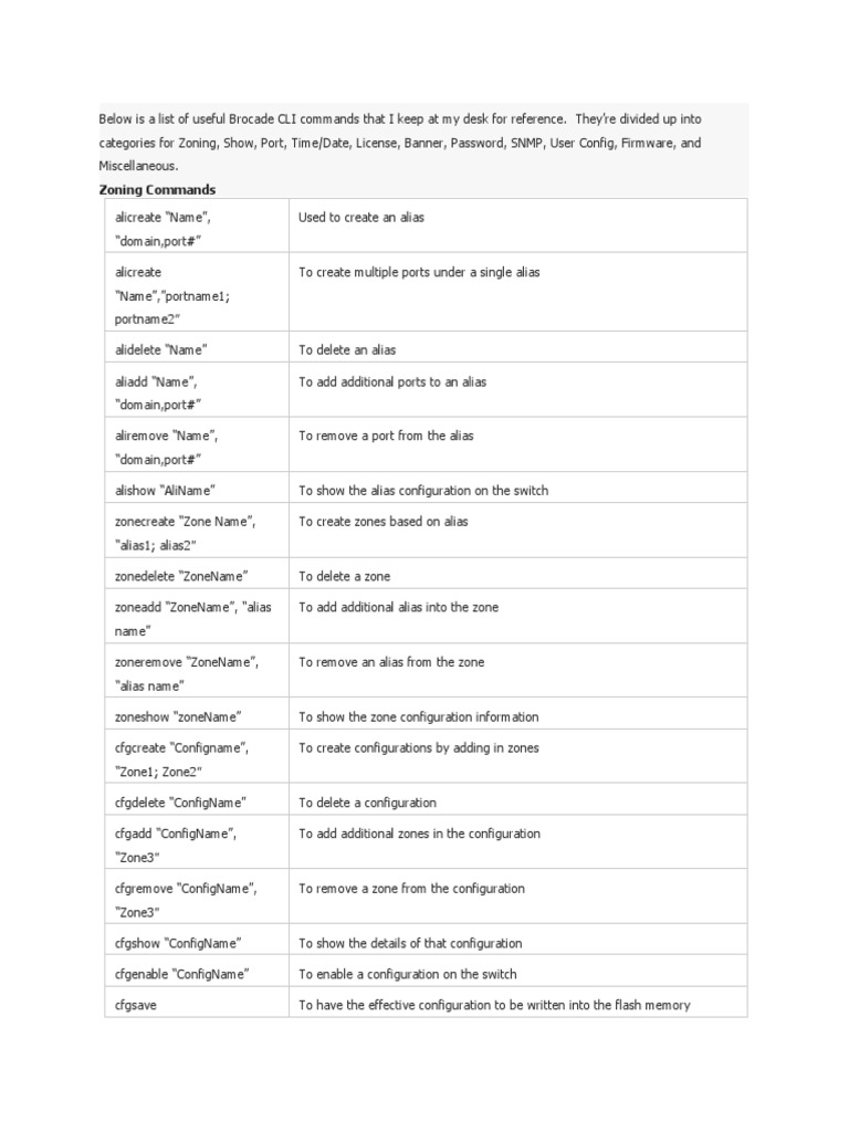 Brocade Commands | PDF | Command Line Interface | File Transfer Protocol