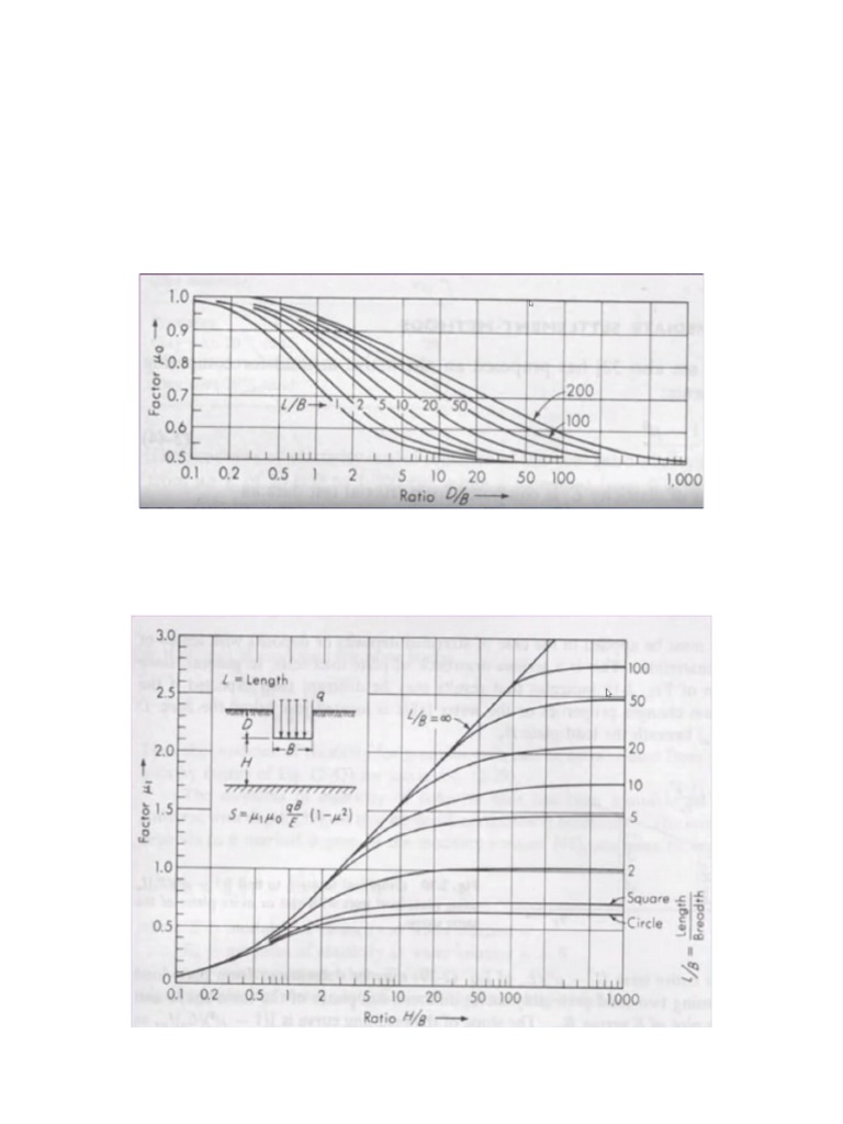 Abacos de Jambu Uo y U1 | PDF
