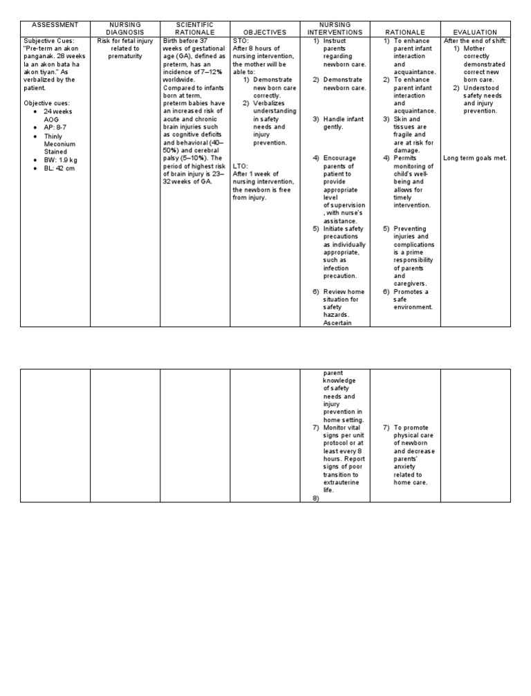 Assessment Nursing Diagnosis Scientific Rationale Objectives Nursing Interventions Rationale ...