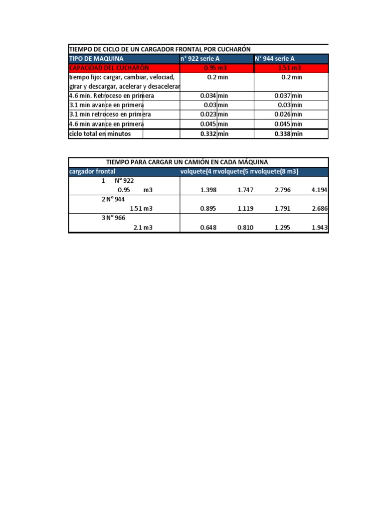 TAREA MAX Pack | PDF
