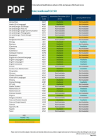 IGCSE - Option Code, Component Code & Duration - Updated On 14 Jan 2025 | PDF | Applied ...