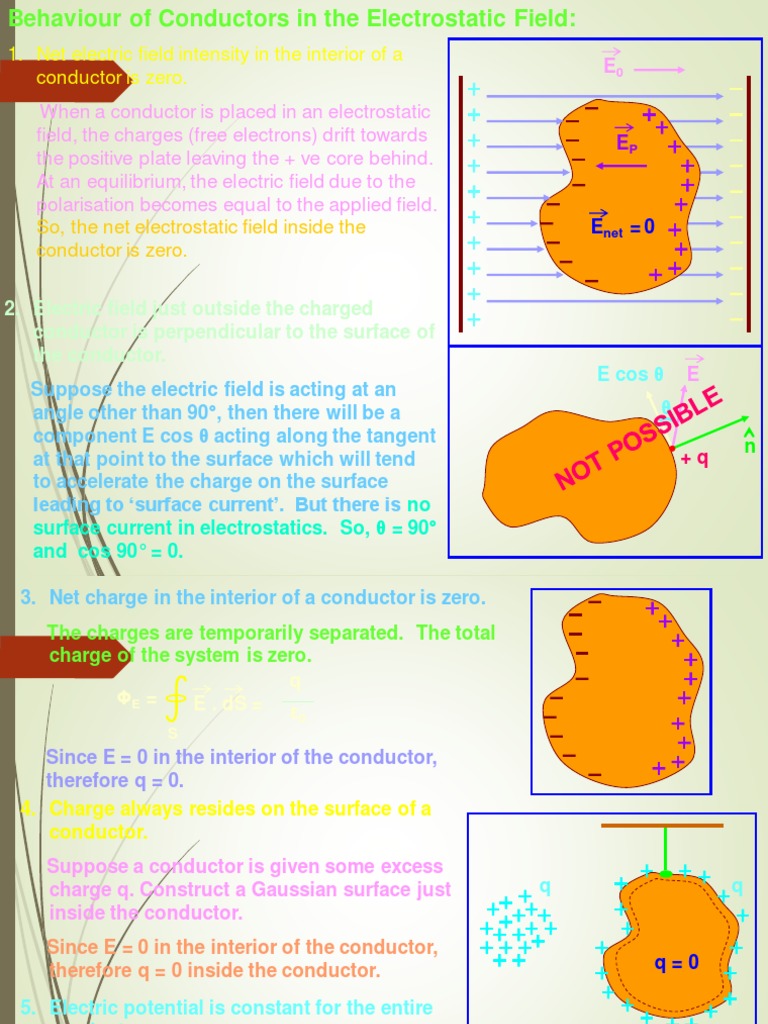 Net Electric Field Intensity in The Interior of A Conductor Is Zero ...