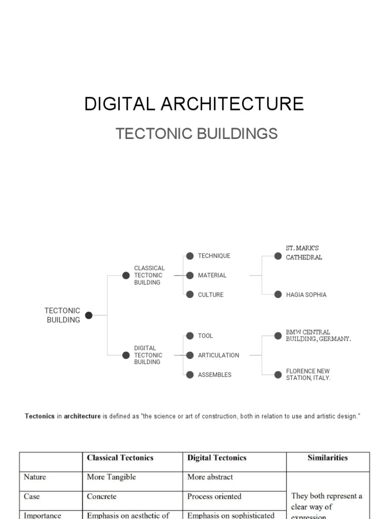 Digital Architecture: Tectonic Buildings | PDF | Design | Dome