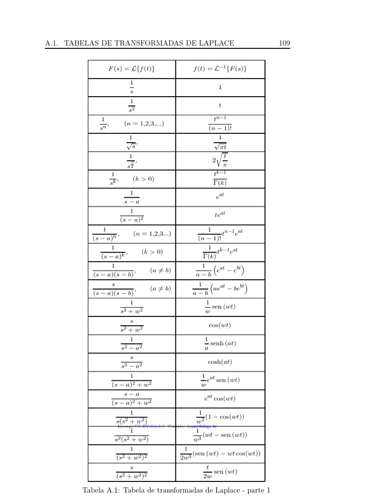 Tabela Transformadas de Laplace | PDF