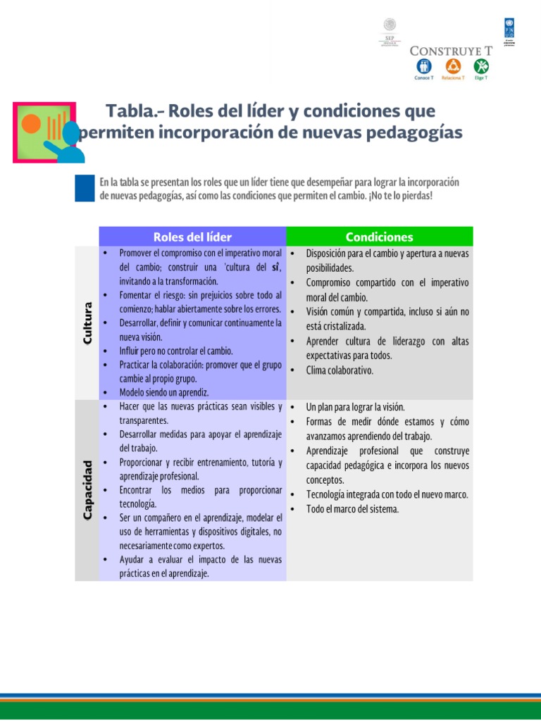 Tabla Roles | PDF