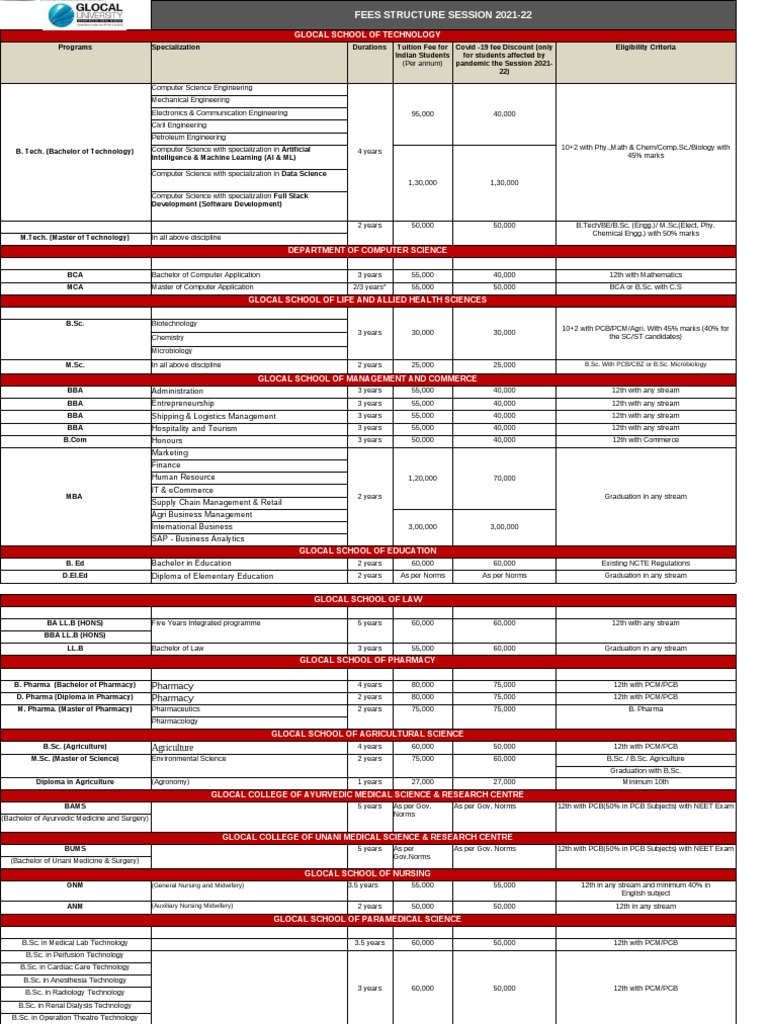 Glocal School 2021-22 Fee Structure: A Comprehensive Guide to Program ...