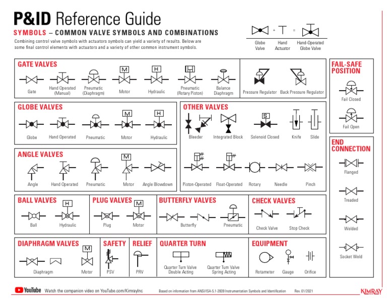 P&ID Valve Symbols Reference Guide | PDF | Valve | Equipment