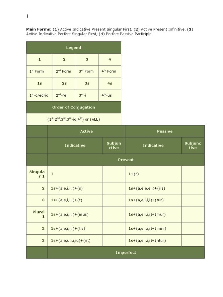 Main Forms | PDF | Syntax | Grammatical Gender