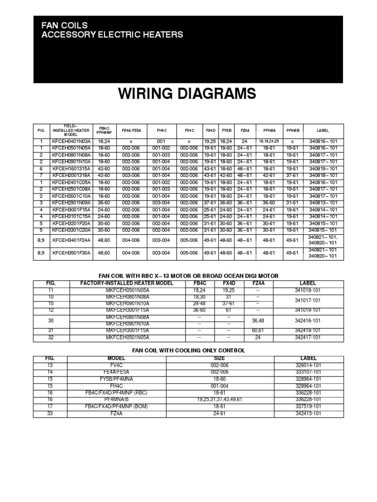 Wiring Diagrams: Fan Coils Accessory Electric Heaters | PDF | Fuse ...