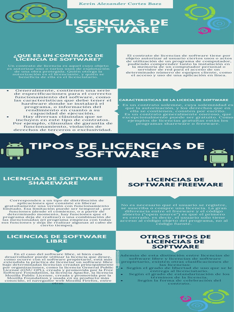 Tipos de Licencias de Software y Hardware | PDF | Software libre ...