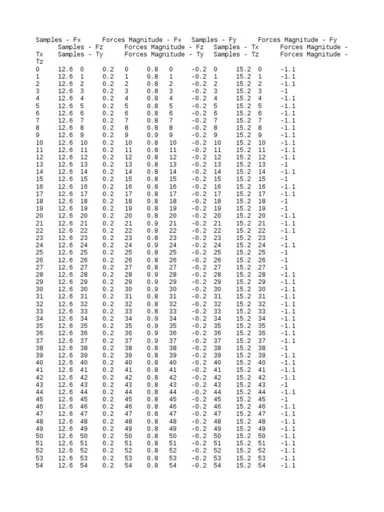 Check Load - Load 12.7lb | PDF