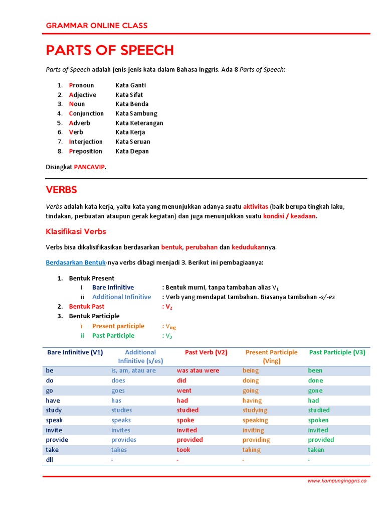 Parts of Speech Verbs | PDF