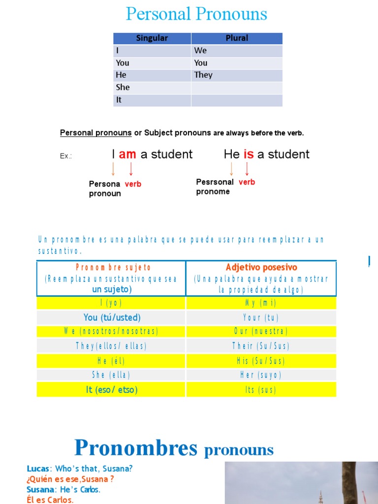 Personal Pronouns | PDF | Tipología Lingüística | Ciencia cognitiva