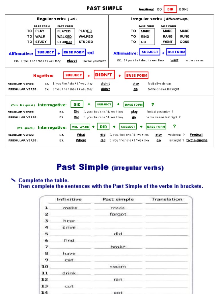 Irregular Verbs | PDF
