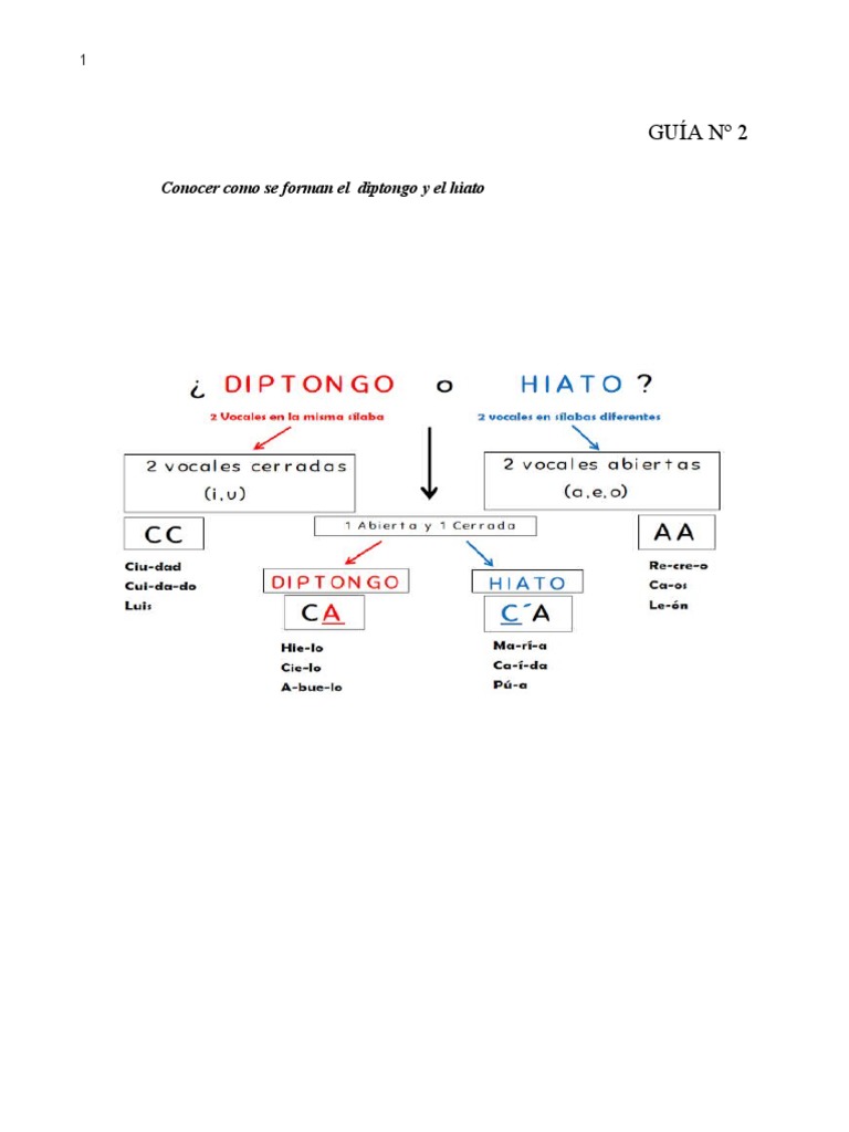 Guía #2 Diptongo e Hiato 6º Año Sept 21 | PDF