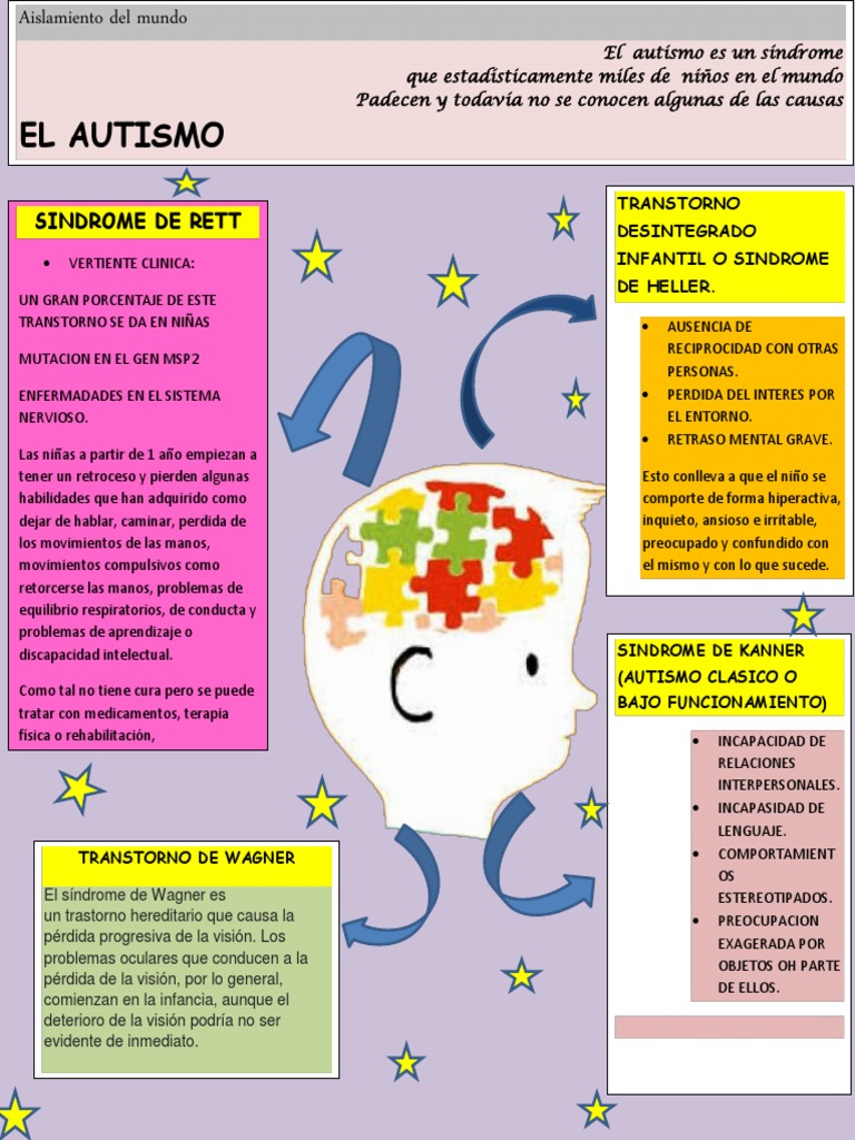 Infografia Tipos de Autismo | PDF | Espectro autista | Discapacidad ...