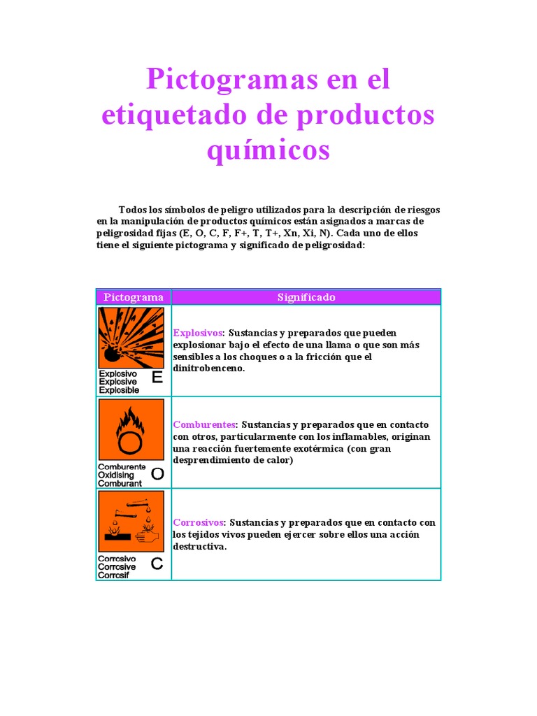 Pictogramas en El Etiquetado de Productos Químicos | PDF | Toxicidad ...