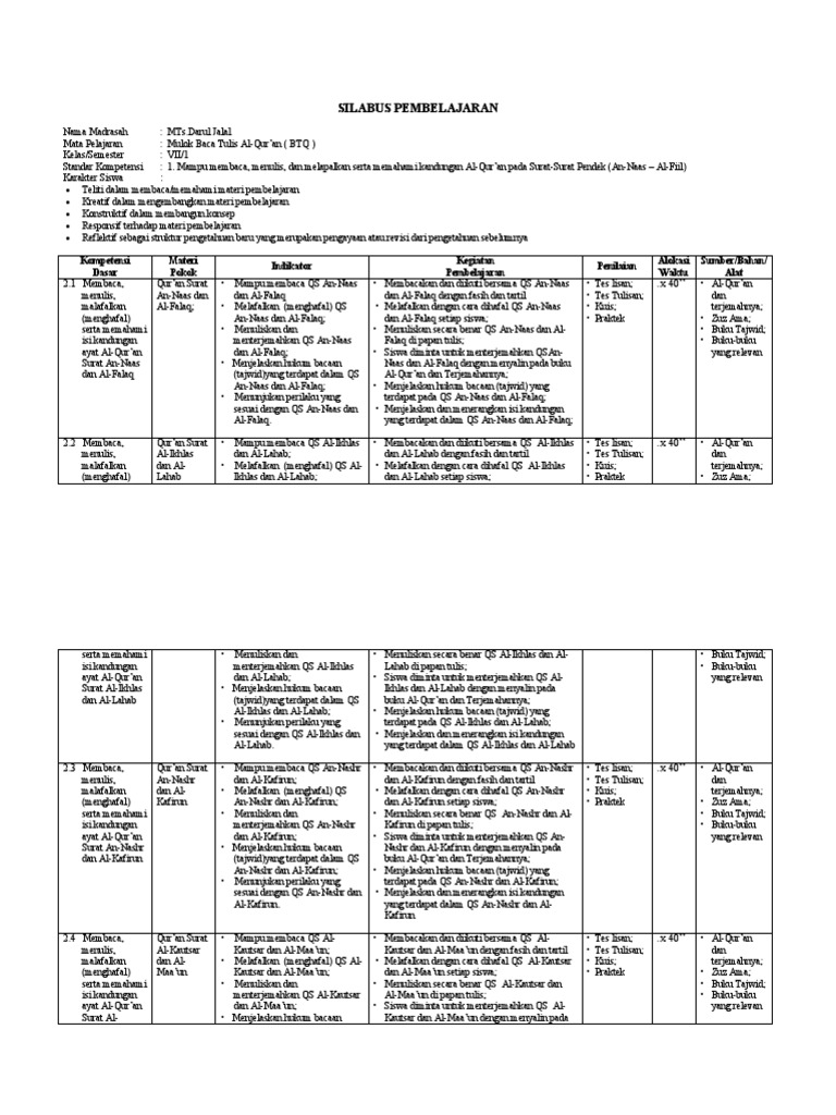 Silabus Pembelajaran BTQ | PDF