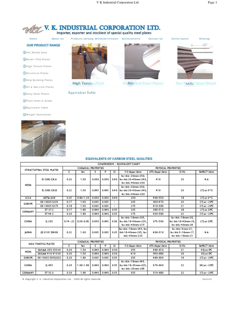 Equivalent Table | PDF | Carbon | Steel