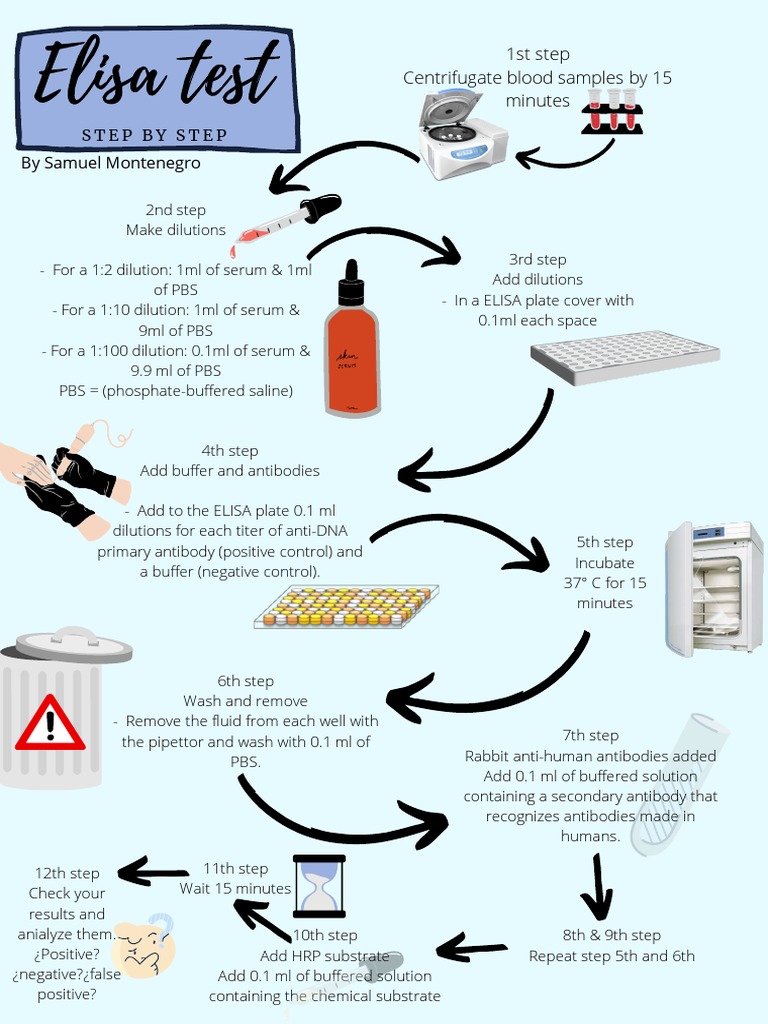 Elisa Test: 1st Step Centrifugate Blood Samples by 15 Minutes | PDF ...