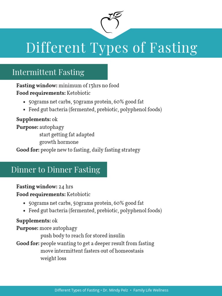 Different Types of Fasting | PDF | Foods | Fasting
