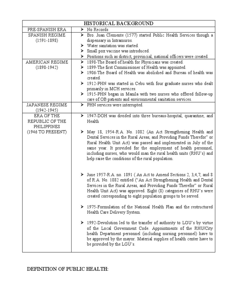 Historical Background of PHN | PDF | Public Health | Preventive Healthcare