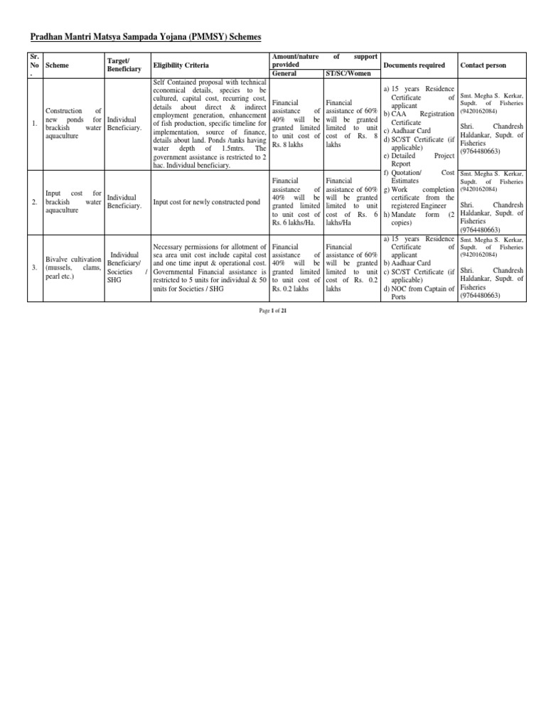 Pradhan Mantri Matsya Sampada Yojana (PMMSY) Schemes Overview | PDF ...