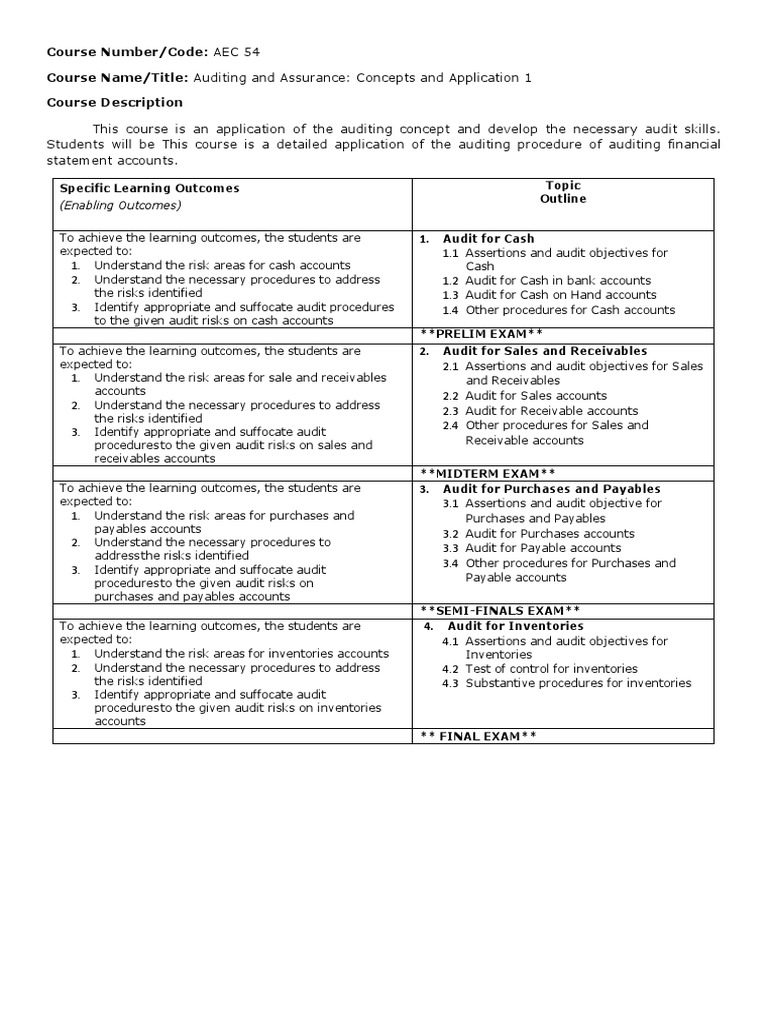 Course Number/Code: AEC 54 Course Name/Title: Auditing and Assurance ...