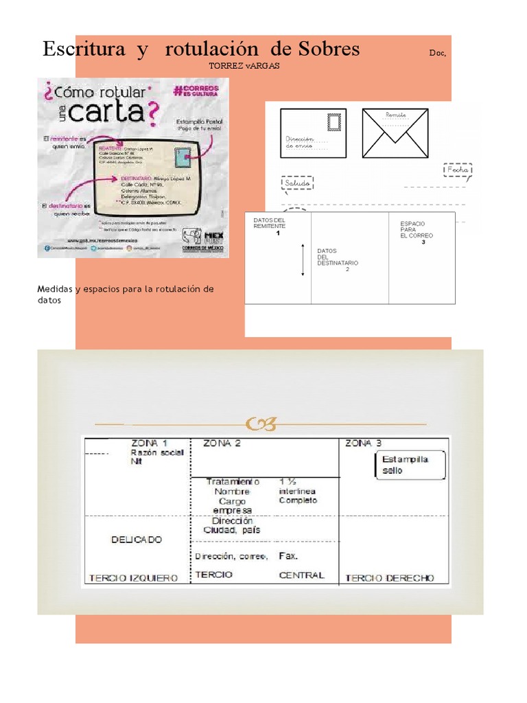 Grupo 2.1 Partes Del Sobre | PDF