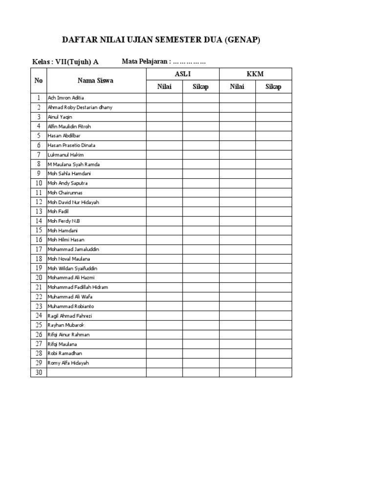 DAFTAR NILAI AQIDAH AHLAQ 2019-2020 Genap | PDF