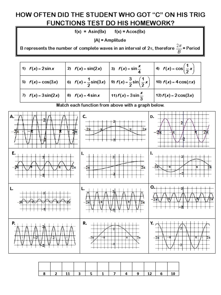 Graph of Sine and Cosine Riddle | PDF | Teaching Methods & Materials