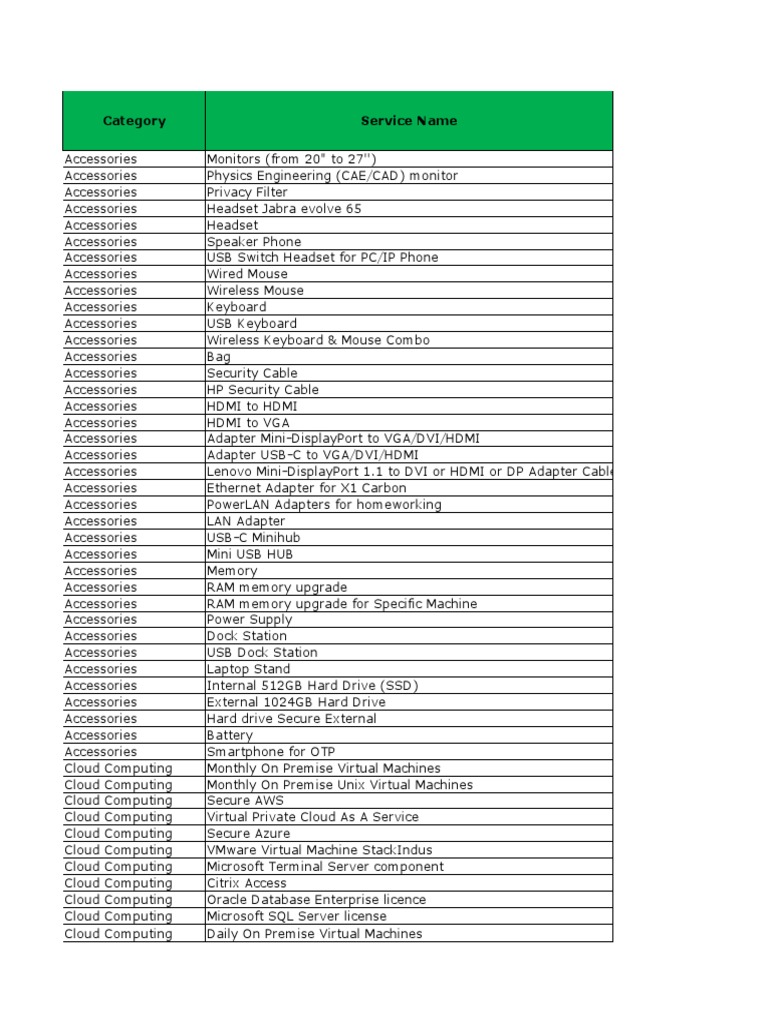 Category Service Name | PDF | Computer Network | Personal Computers