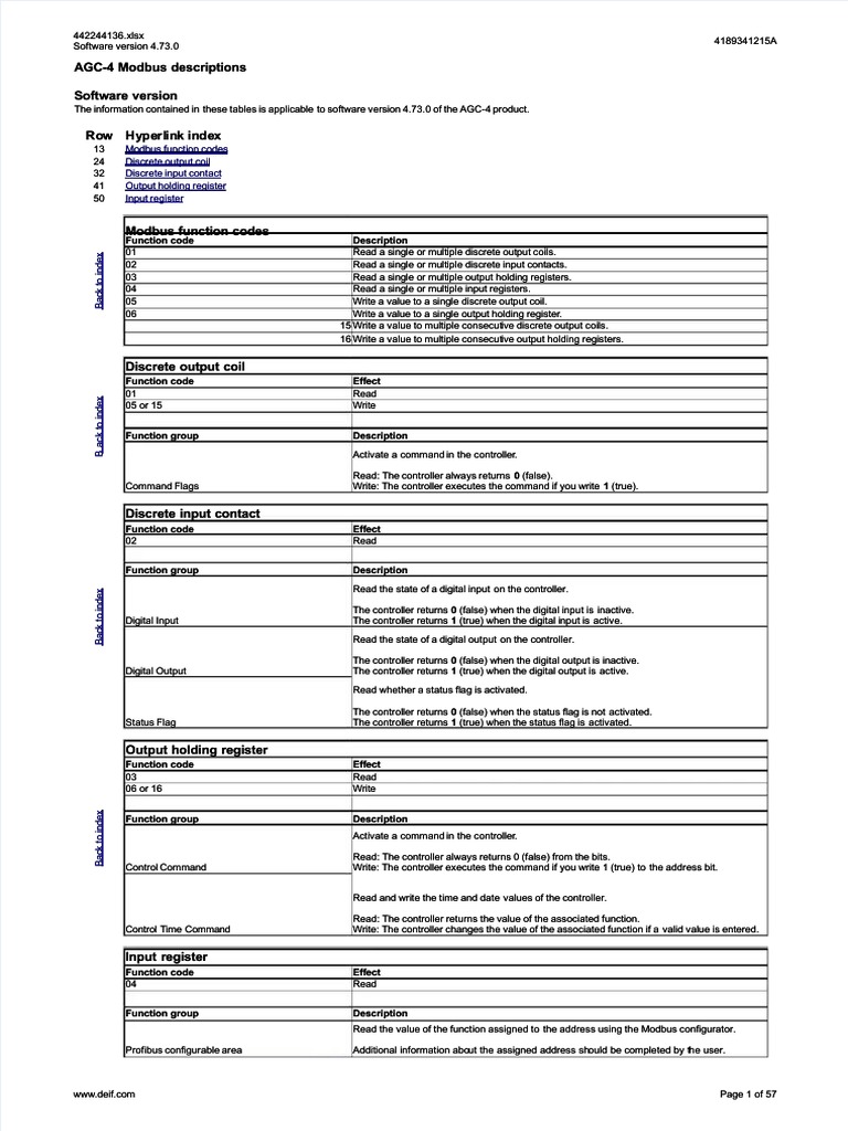 Modbus Function Codes Discrete Output Coil Discrete Input Contact