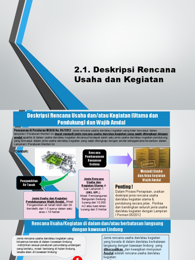Dasar-Dasar Amdal | PDF