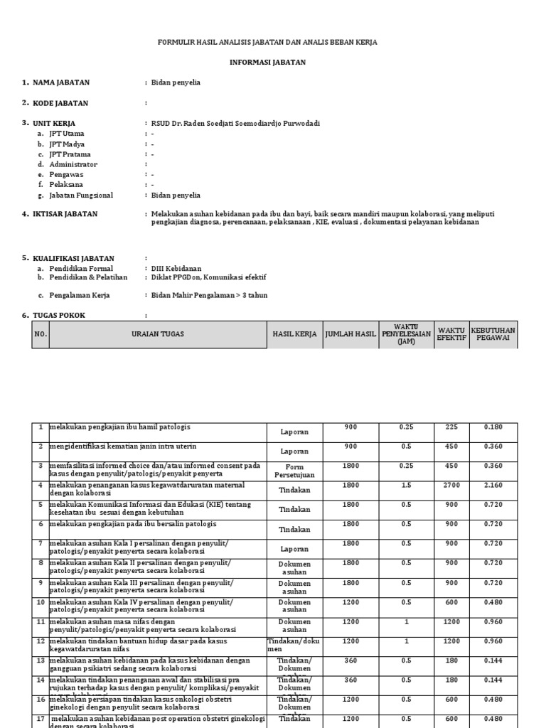 Analisis Jabatan Bidan Penyelia RSUD | PDF