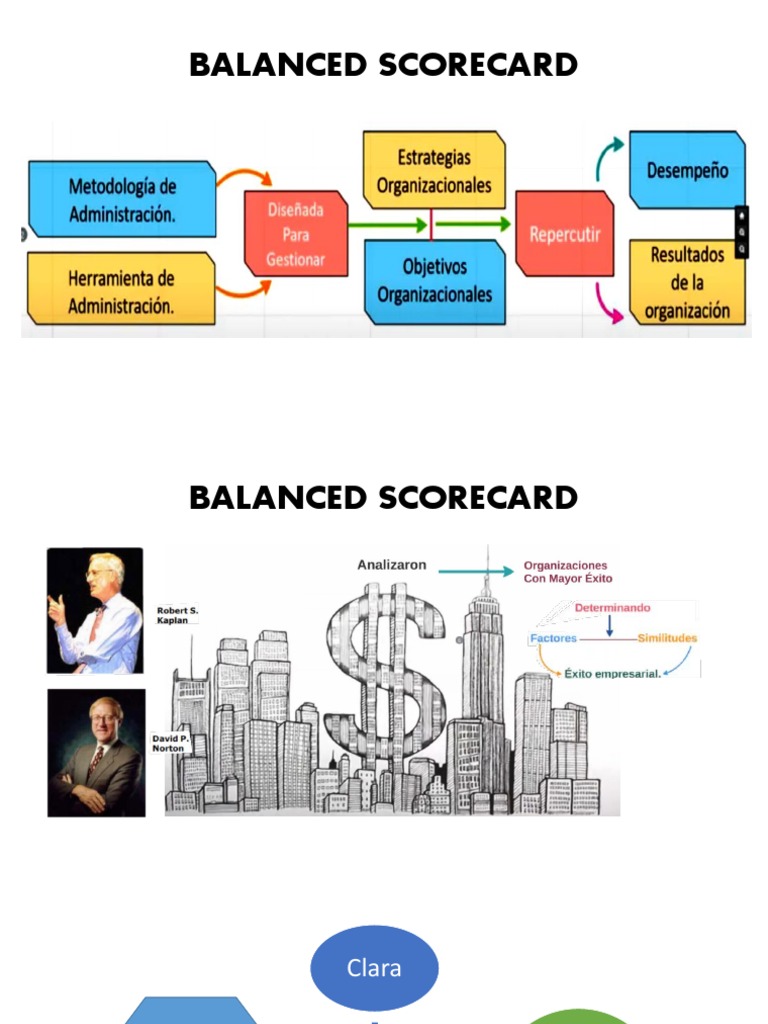 BALANCED SCORECARD - Johnny Medina | PDF